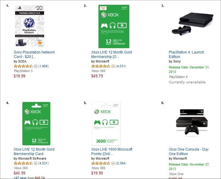 PS4 Pre-Orders Make It 2013's Best Selling Console On Amazon So Far ...