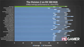 The Division 2 settings, system requirements, and performance | PC Gamer