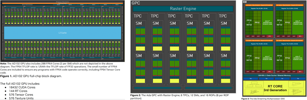 Nvidia Reveals Ada Lovelace GPU Secrets: Extreme Transistor Counts at ...