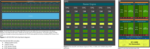 Nvidia Reveals Ada Lovelace GPU Secrets: Extreme Transistor Counts at ...