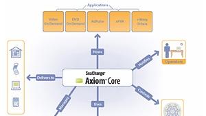 SeaChange debuts Axion Core 4.0 on-demand management software | TV Tech