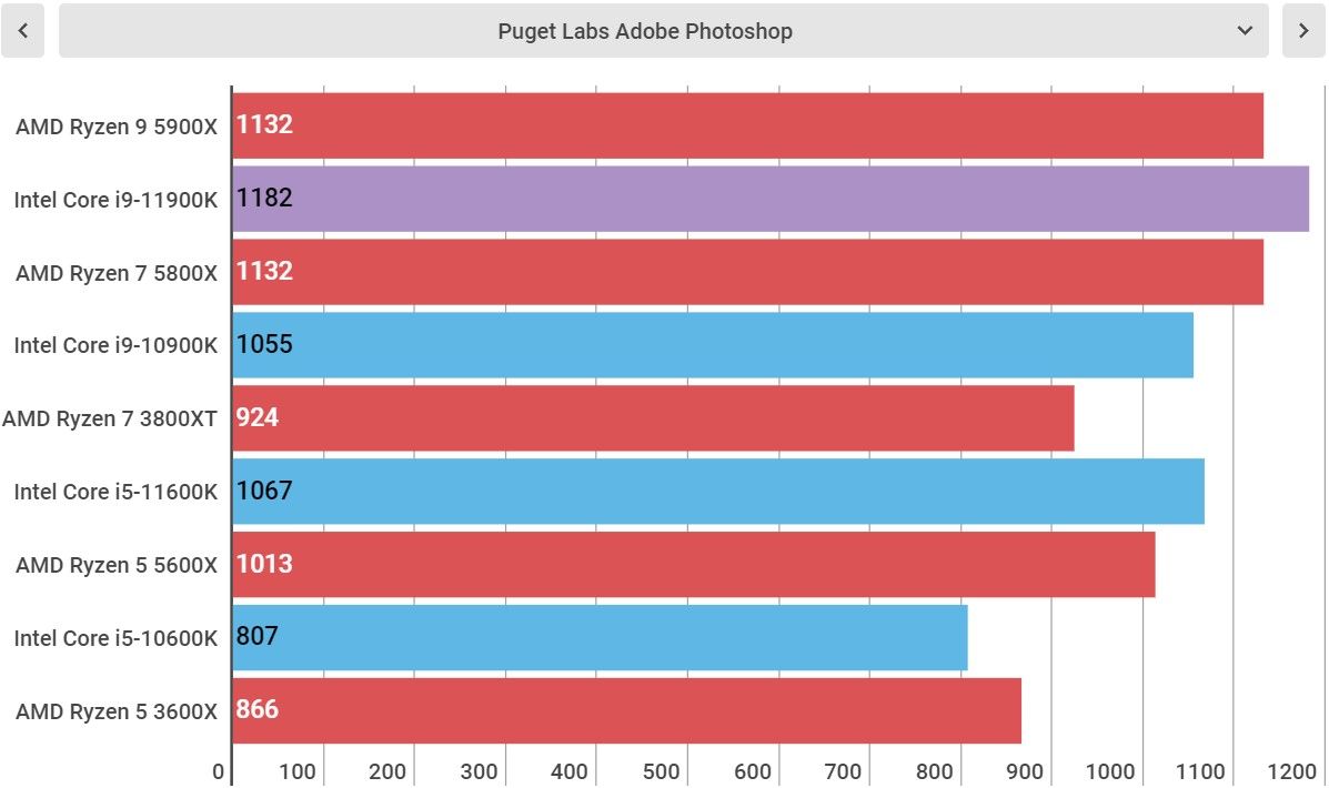 Intel Core i9-11900K review | TechRadar