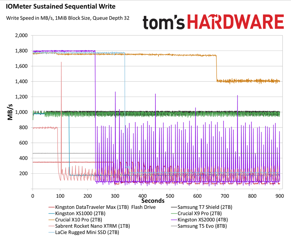 LaCie Rugged Mini SSD Review: Bulky but Speedy | Tom's Hardware