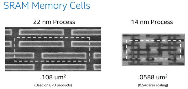 Introducing Intel's 14nm Node and the Broadwell Processor | Tom's Hardware
