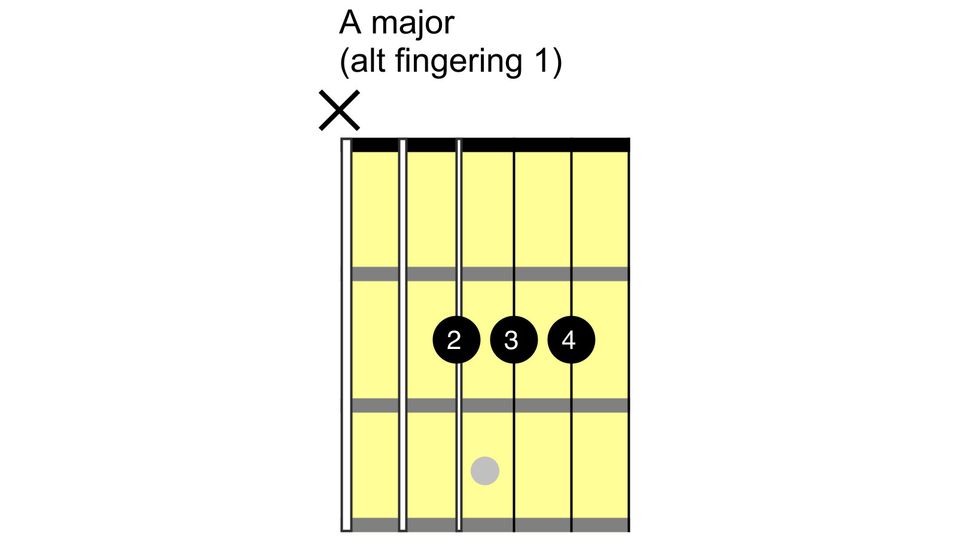How to play the A chord on guitar | Guitar World