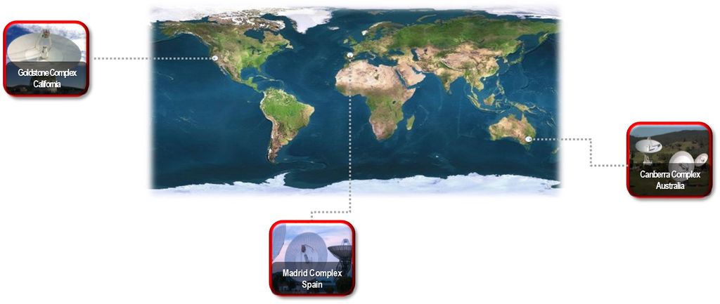 NASA's Deep Space Network: How Spacecraft Phone Home | Space