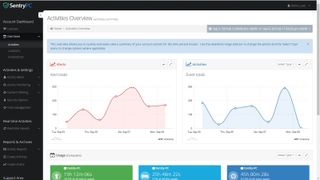 SentryPC review | TechRadar