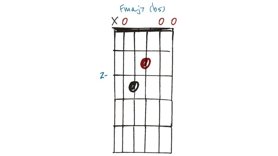 5 easy ways to create complex sounds from simple chords | Guitar World