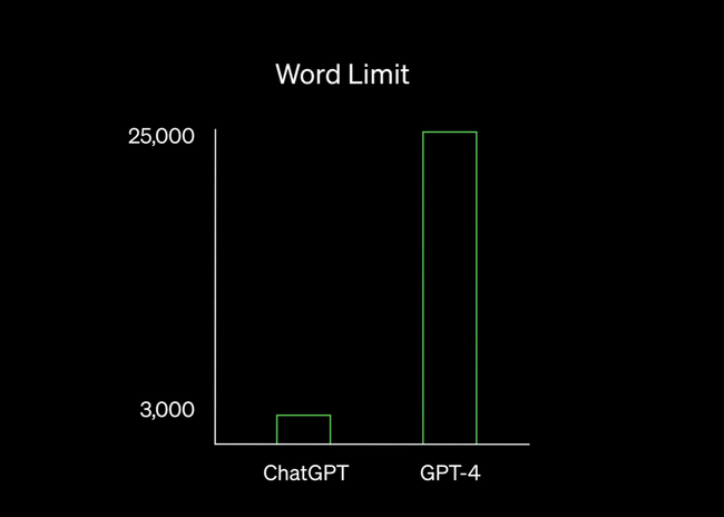ChatGPT-4 recap — all the new features announced | Tom's Guide
