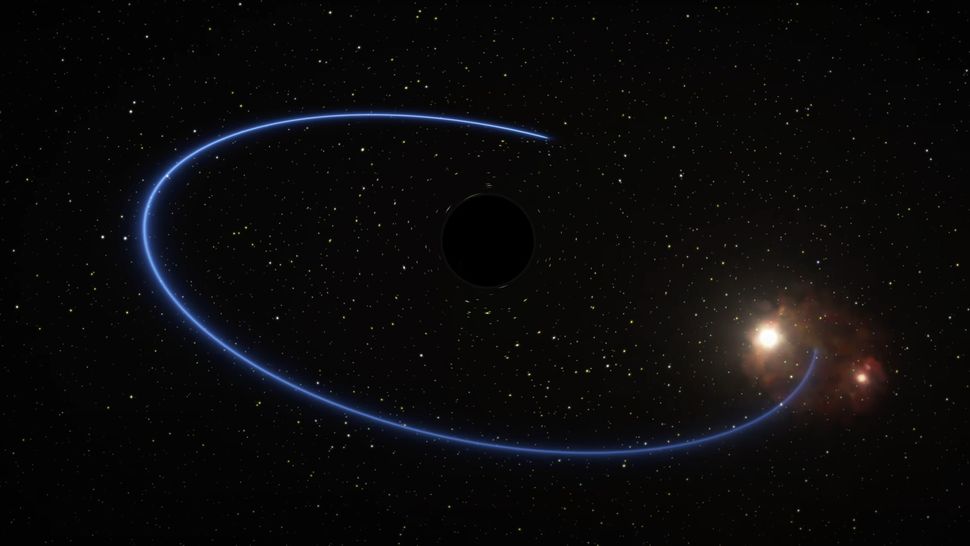 Scientists discover 2 stars dancing around the Milky Way's black hole ...