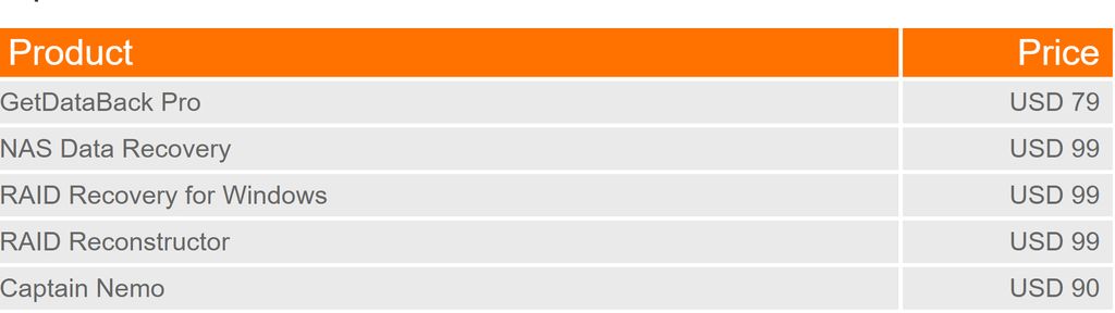 GetDataBack Pro review: Data recovery for Windows | TechRadar