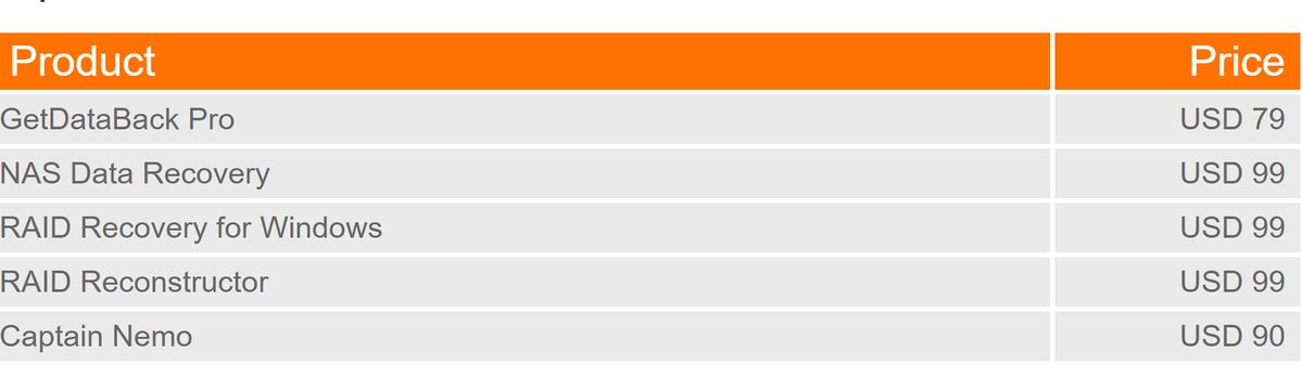 GetDataBack Pro review: Data recovery for Windows | TechRadar