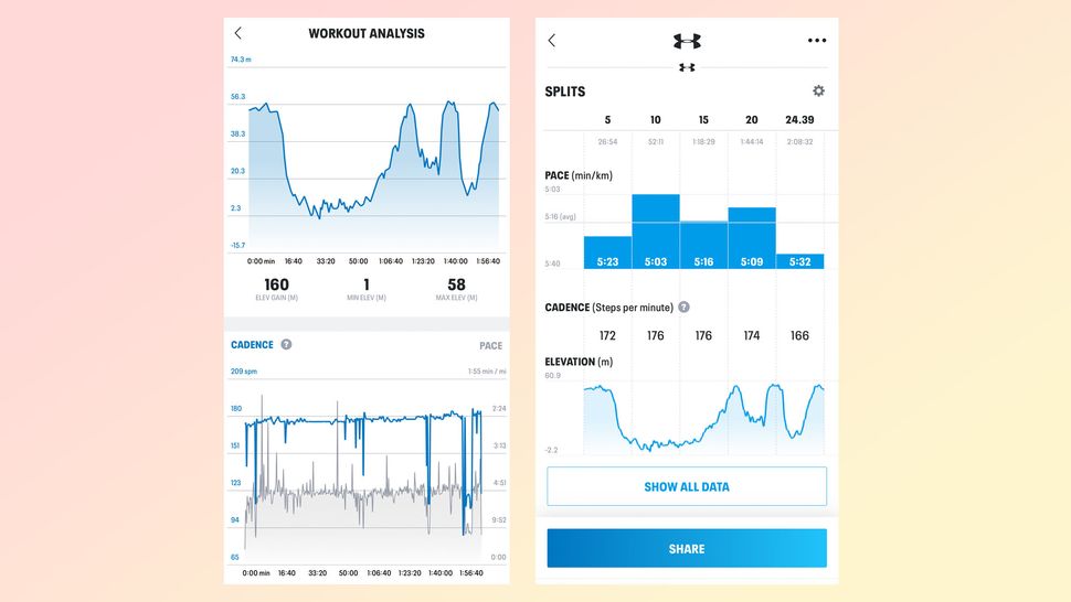 Map My Run review | Tom's Guide