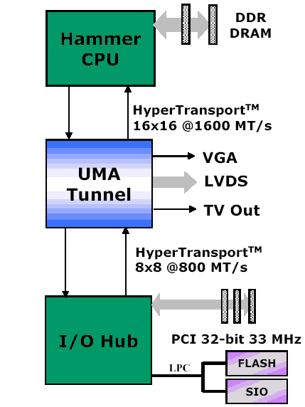 Conclusion, Continued - Integrated Graphics Performance: It's all in ...