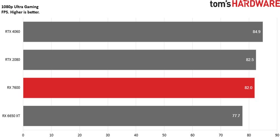 Best PC builds for gaming 2025: From $500 budgets to $4,000+ | Tom's ...