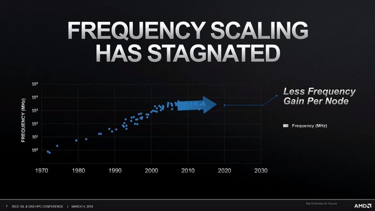 Ryzen Up: AMD to 3D Stack DRAM and SRAM on Processors | Tom's Hardware