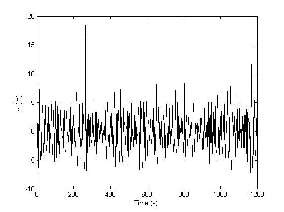Freak Waves Could Spring from Clash of Wave Patterns | Live Science