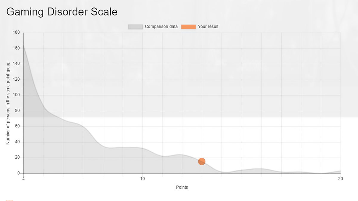 Gaming Disorder: PC Gamer's editors take a survey to see if they're at ...