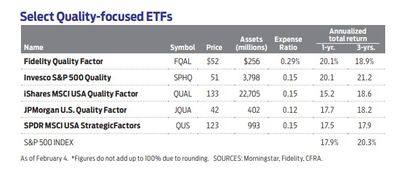 Fidelity Quality Factor ETF Flies Under the Radar | Kiplinger