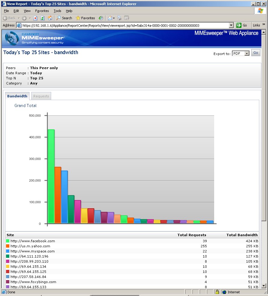 Clearswift MIMEsweeper Web Appliance ENW | IT Pro
