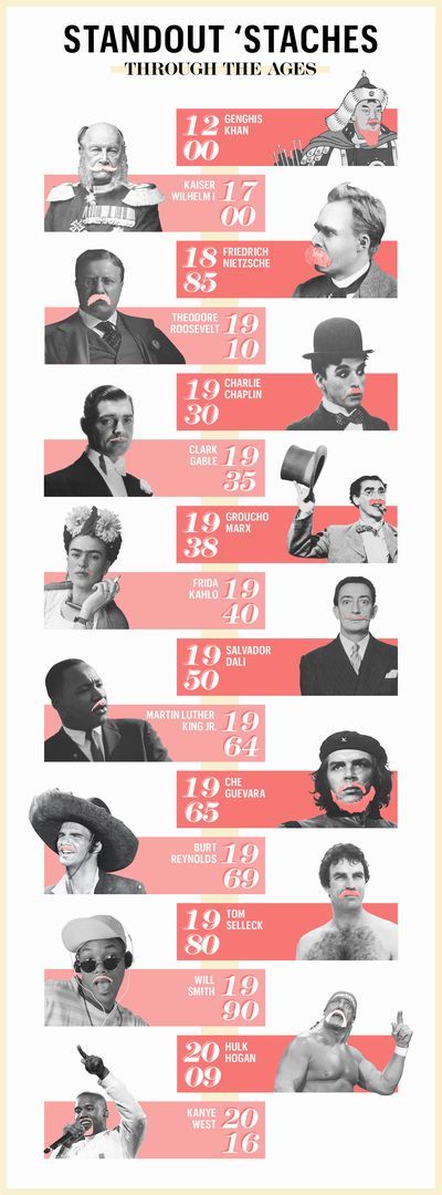 The History of Mustaches | Marie Claire