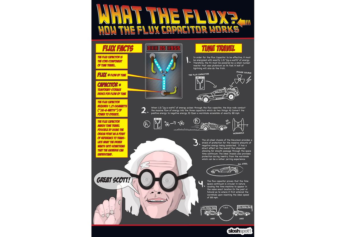 10 top movie infographics | Creative Bloq