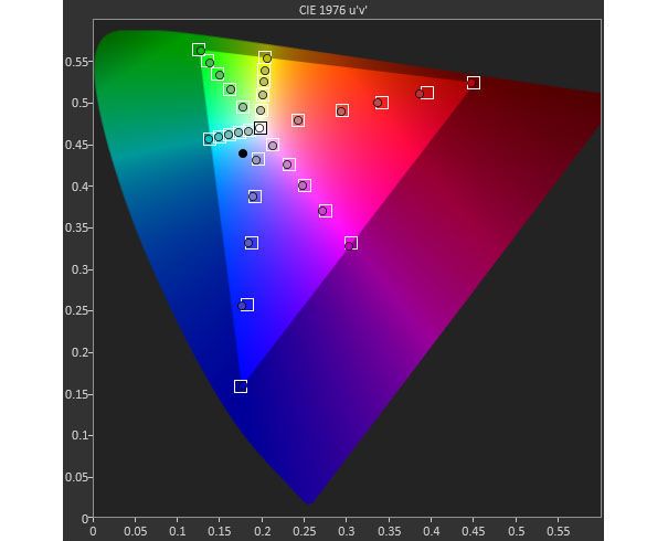 Grayscale Tracking, Gamma Response and Color Gamut - Display Testing ...