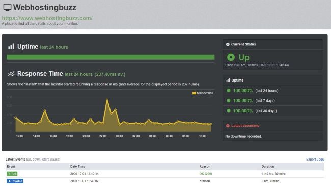 WebHostingBuzz review | TechRadar