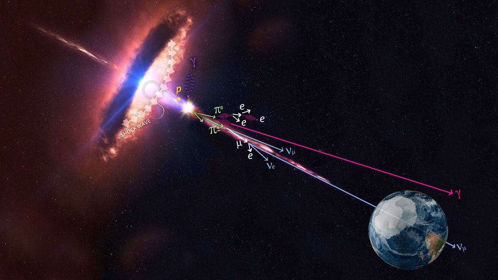 Ghost Particles Can Zoom Through You Without A Trace Scientists Are