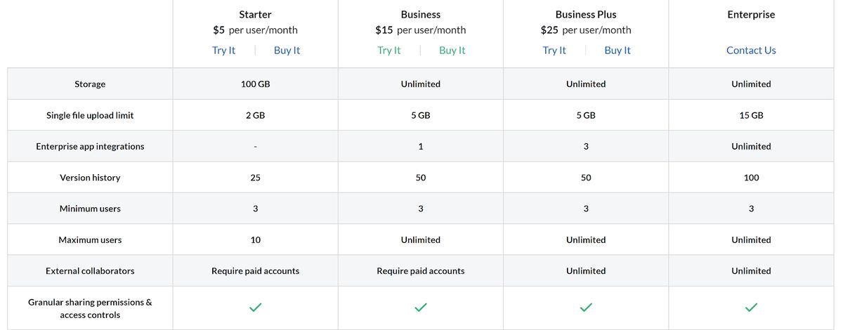 Box cloud storage review | Tom's Guide