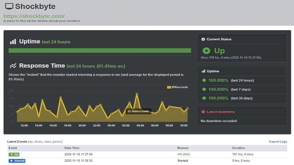 ScalaCube vs Shockbyte: Which Minecraft server host is better? | TechRadar