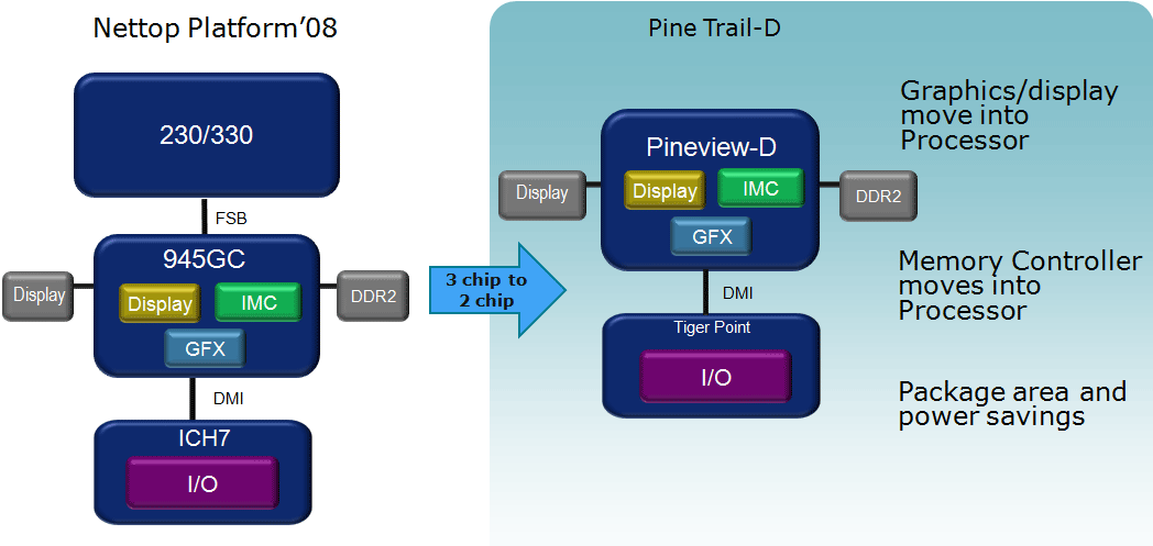 Does Intel's Dual-Core Atom Improve Efficiency? | Tom's Hardware