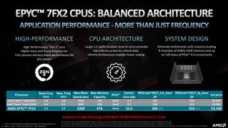 AMD Claims World’s Fastest Per-Core Performance with New EPYC Rome 7Fx2 ...