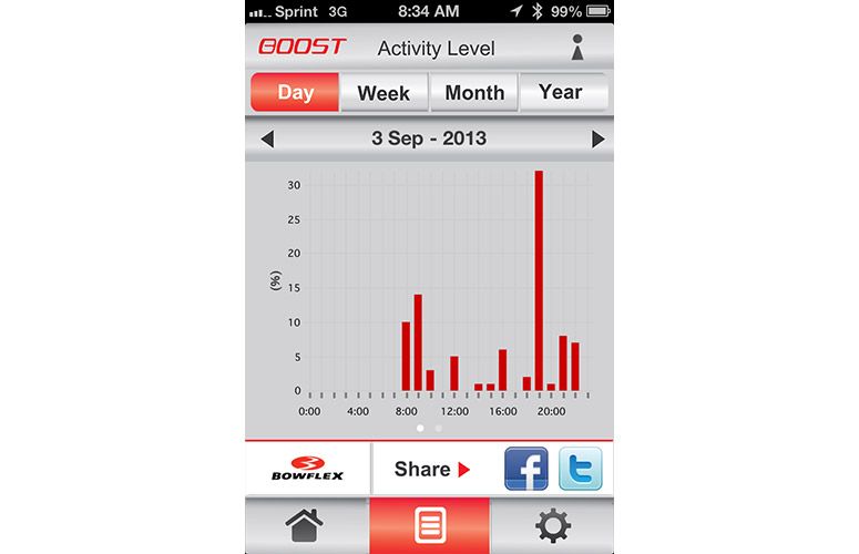 Nautilus Bowflex Boost Review - Fitness Tracker Band - LAPTOP | Laptop Mag