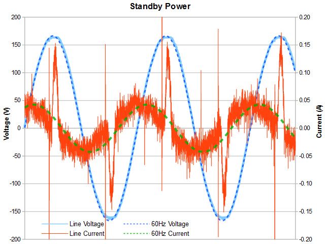 LG W2452V 24-Inch Monitor Tear-Down And Repair: Page 5 | Tom's Hardware