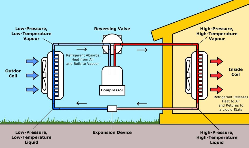 Air conditioner vs. heat pump: Which is best for your home? | Tom's Guide