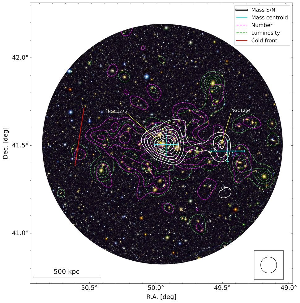Astronomers discover giant 'bridge' in the Perseus cluster, and it that ...