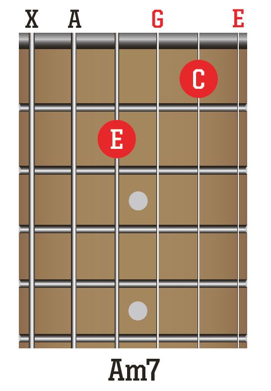 A beginner guitar lesson on playing minor 7th chords | MusicRadar