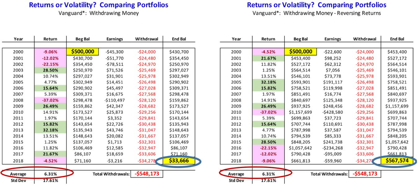 Avoid These 4 Common but COSTLY Retirement Income Mistakes | Kiplinger