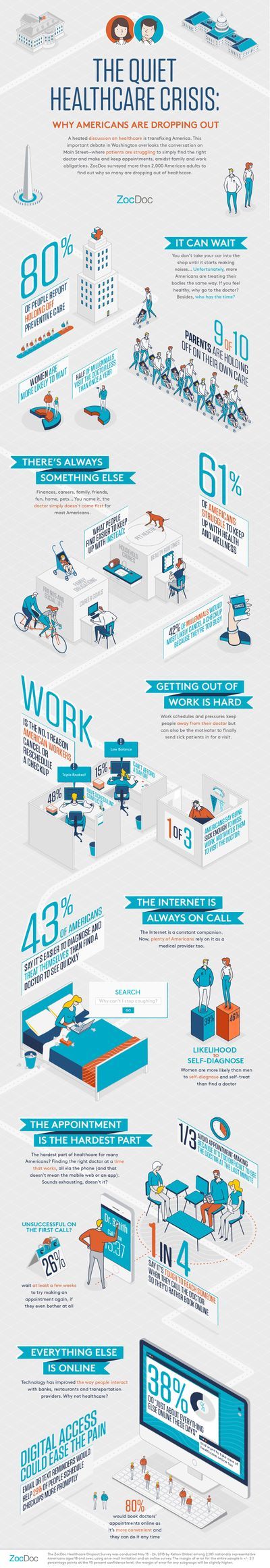 When to Book Doctors Appointments - Health Appointment Timelines ...