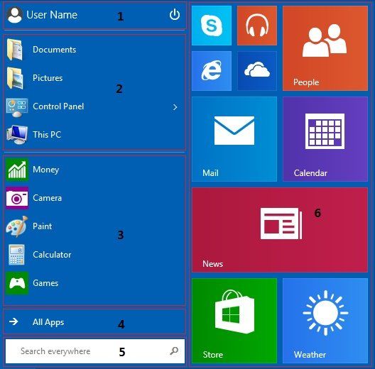 How to use the Windows RT 8.1 Start menu | Windows Central