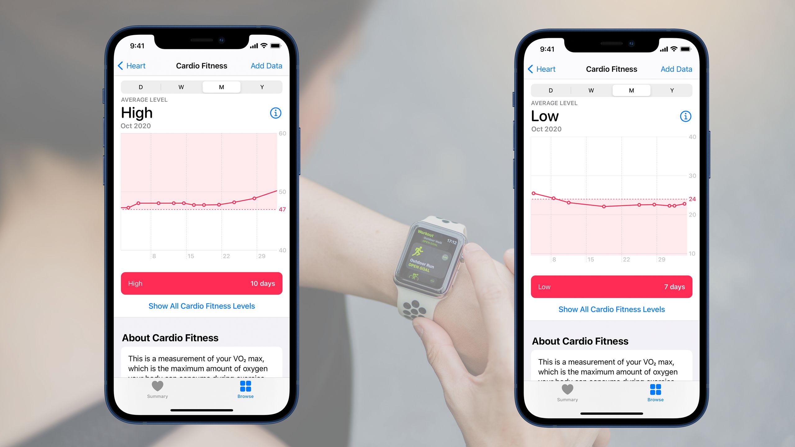 Your Apple Watch can now warn you if you're dangerously unfit | TechRadar