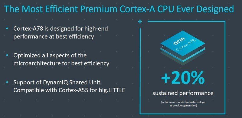 ARM introduces Cortex-A78 CPU and Mali-G78 GPU for next-gen flagship ...