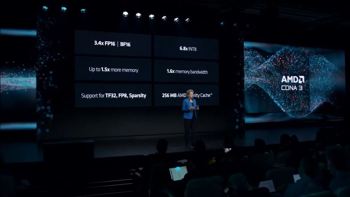 AMD Advancing AI Event Live Blog: Instinct MI300 Launch, Ryzen 8000 ...