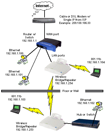 Wireless Networking Need To Know 2006 | Tom's Guide