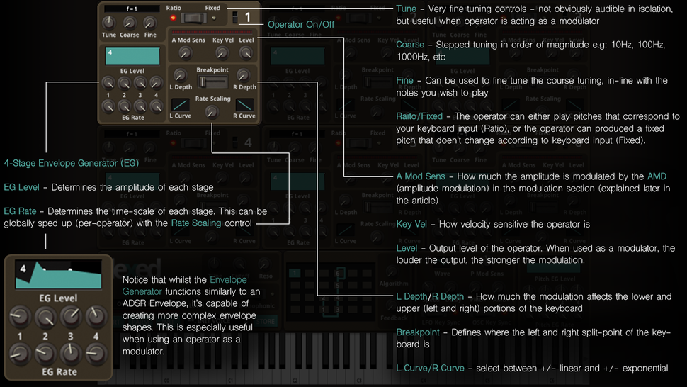 Fantastic (free) synths and how to use them: Dexed | MusicRadar
