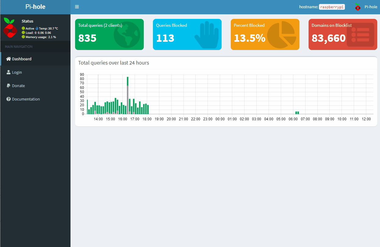 How to Blocks Ads Network-Wide With Pi-hole on Raspberry Pi | Tom's ...