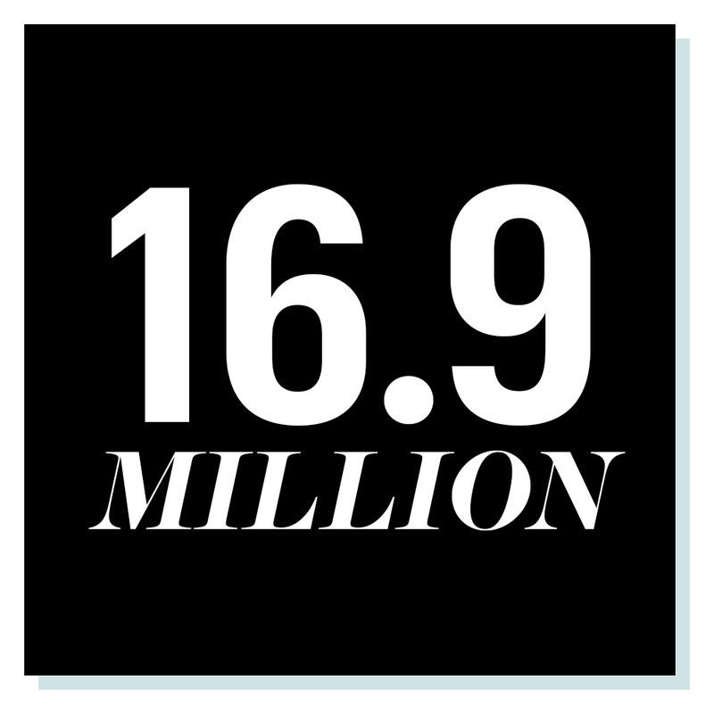 Facts and Statistics About Transgender People – Transitioning Numbers ...