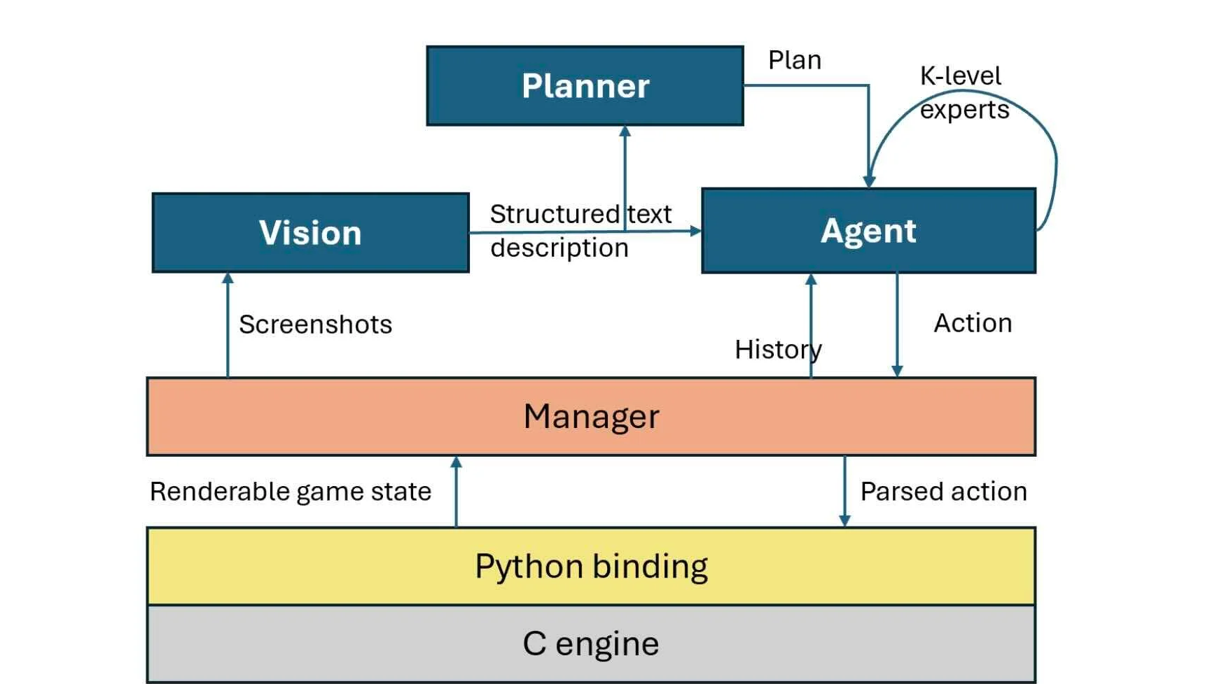 GPT-4 can play Doom, badly — doesn't hesitate to shoot humans and ...