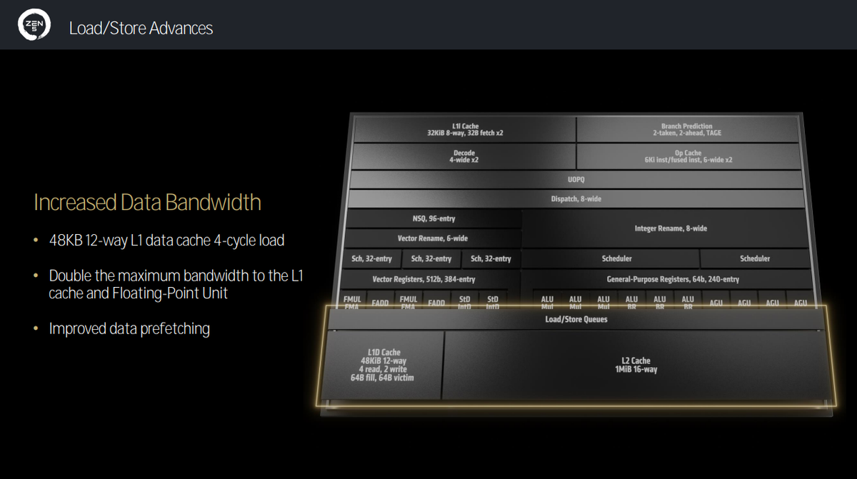 AMD Zen 5 architecture: A ground up redesign that lays the foundation ...